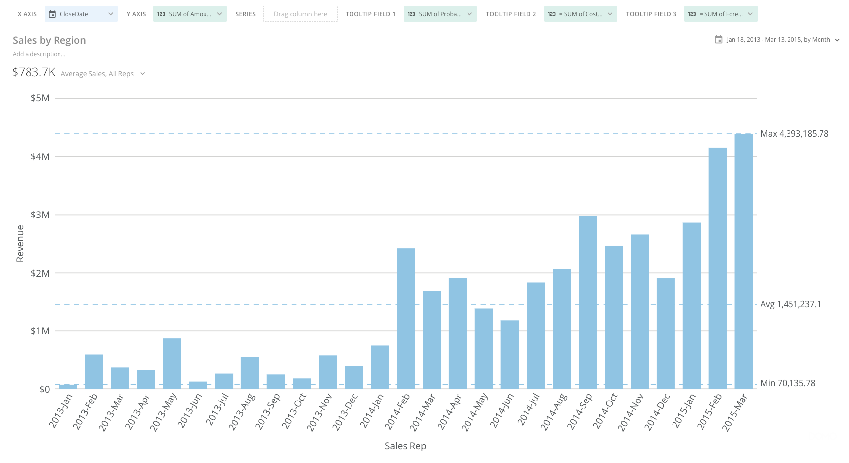 Formatting Data Label and Hover Text in Your Chart