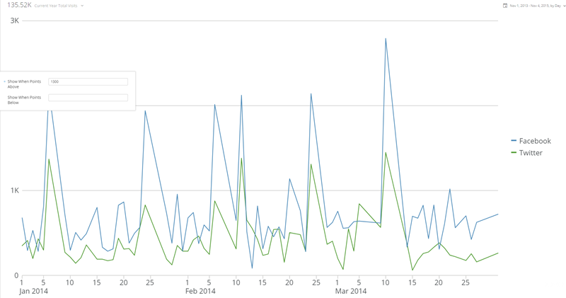 Filtering Outliers in a Line Chart