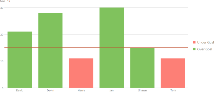 Changing the Default Colors in Your Chart