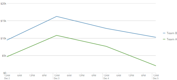 Changing the Date Format in Your Chart