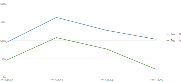 Changing the Date Format in Your Chart