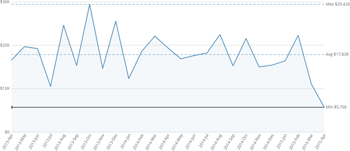Adding Scale Markers to Your Charts