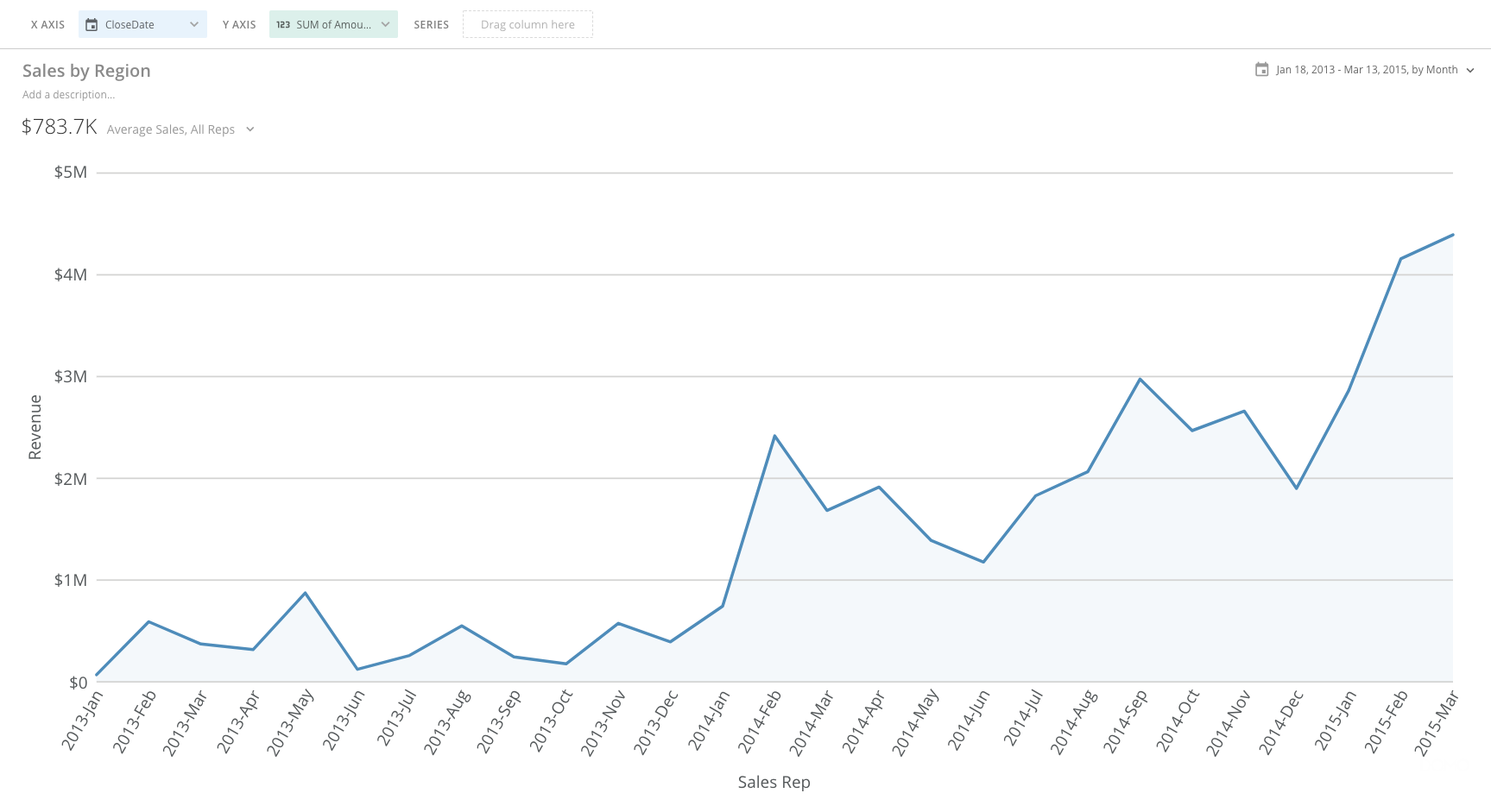 Adding Scale Markers to Your Charts