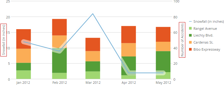 Adding Scale Labels to Your Charts
