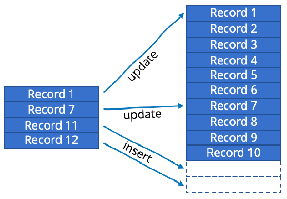 Data Fundamentals: Understanding Relational Data, Domo Architecture, and Data Pipeline Optimization
