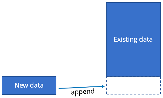Data Fundamentals: Understanding Relational Data, Domo Architecture ...