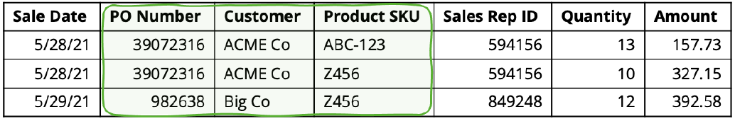 Data Fundamentals: Understanding Relational Data, Domo Architecture, and Data Pipeline Optimization