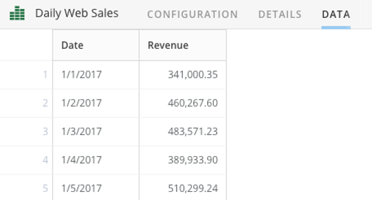 Magic ETL Tiles: Data Science