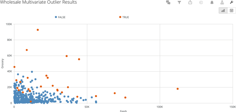 Magic ETL Tiles: Data Science