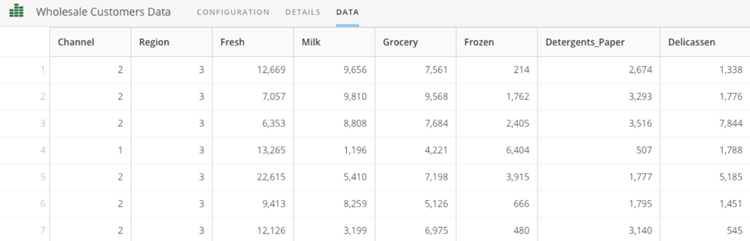 Old Magic ETL Tiles: Data Science