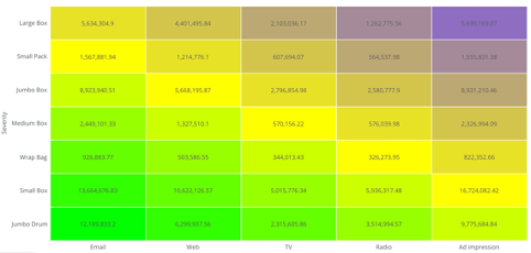 Risk Heat Map