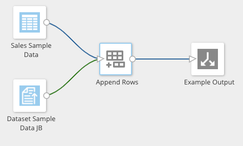 Magic ETL Tiles: Combine Data