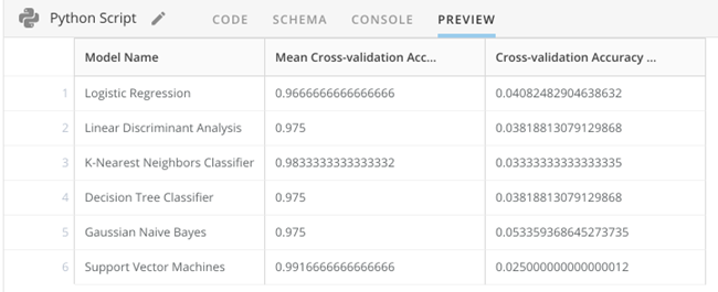 Magic ETL Tiles: Scripting