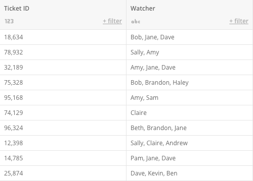 Magic ETL Tiles: Text