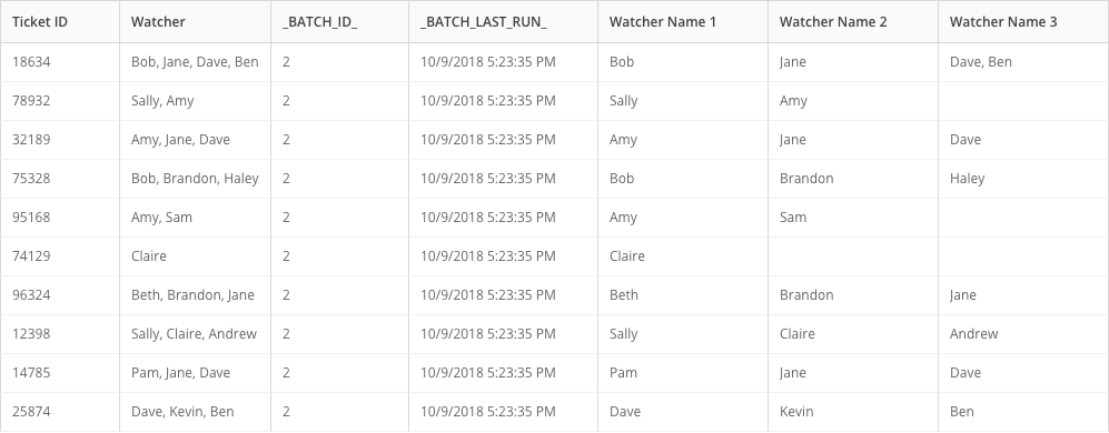 Magic ETL Tiles: Text