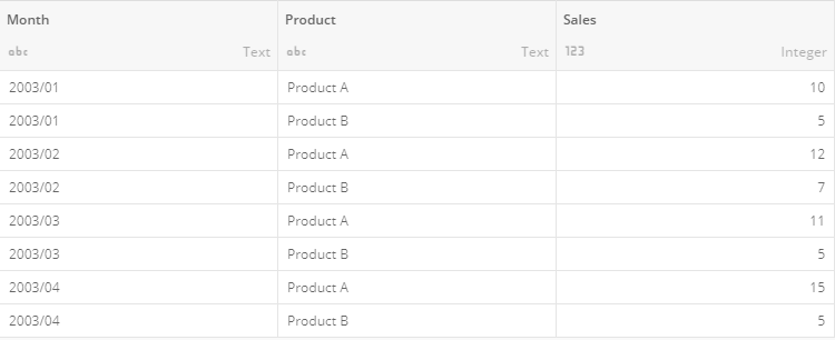 Magic ETL Tiles: Pivot