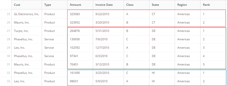 Magic ETL Tiles: Aggregate