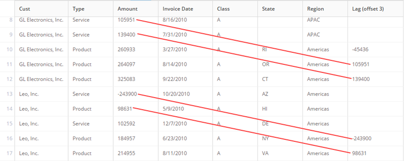 Magic ETL Tiles: Aggregate