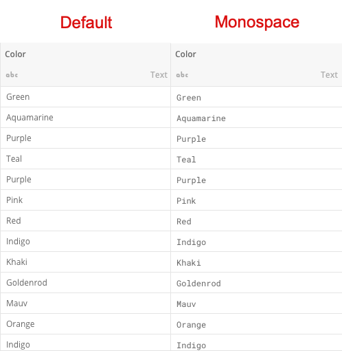 Creating a SQL DataFlow