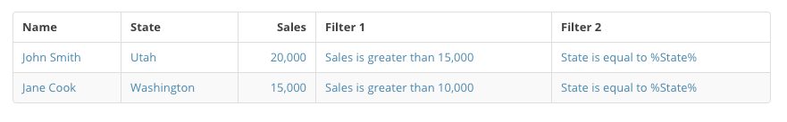 Using the Domo Campaign Markup Language
