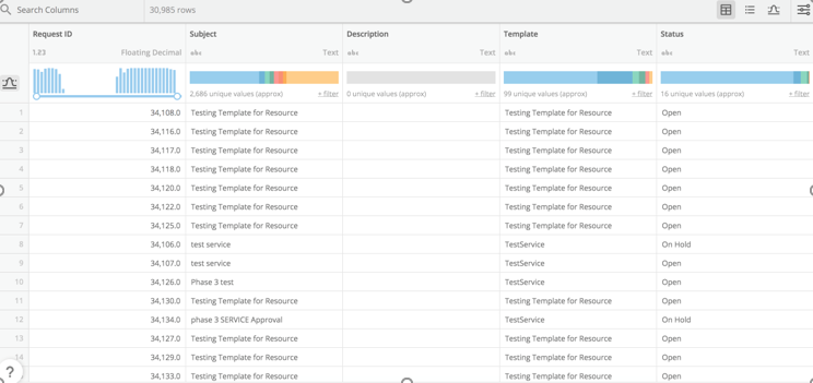 ServiceDesk Plus Domo Connector
