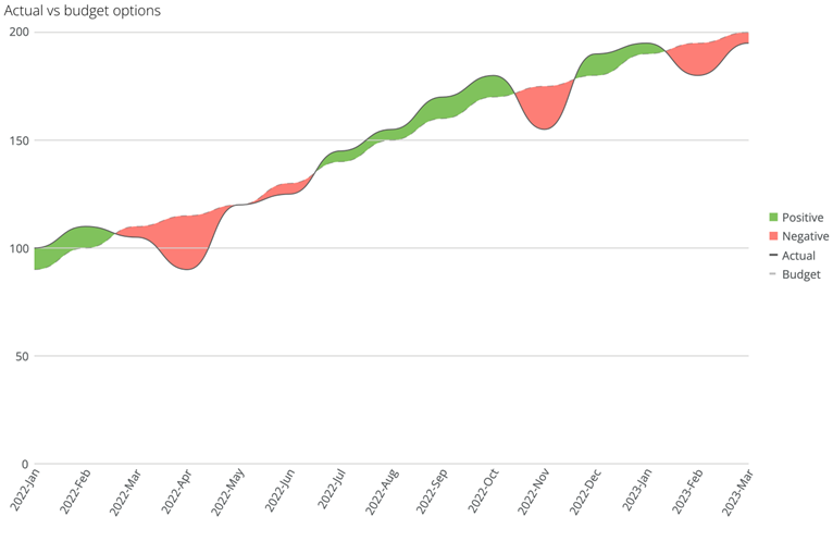 Variance Chart