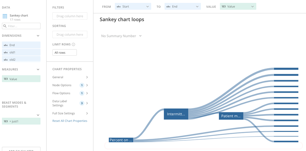 Circular Sankey Chart