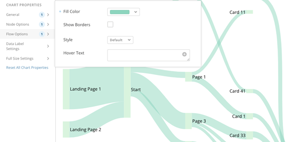 Circular Sankey Chart