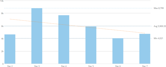 Properties for Bar Charts