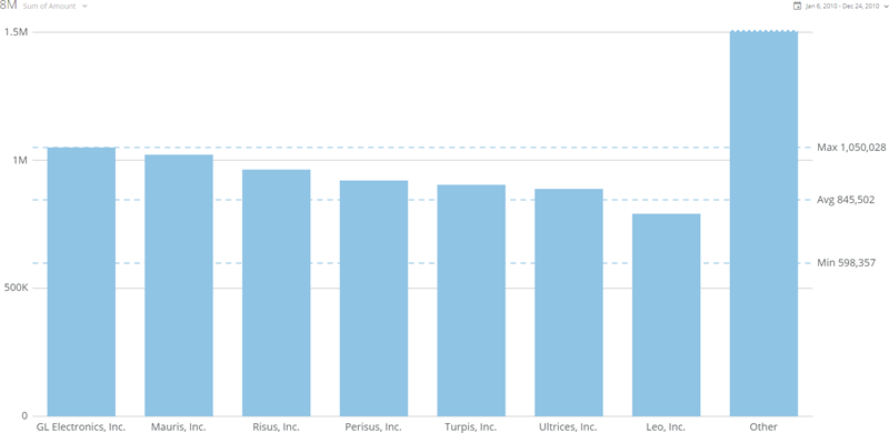 Properties for Bar Charts