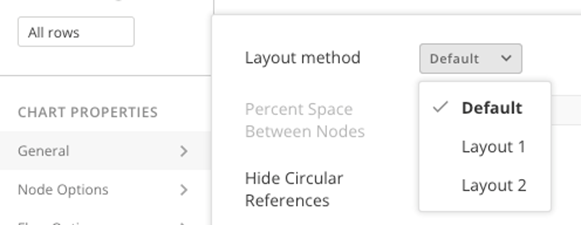Circular Sankey Chart