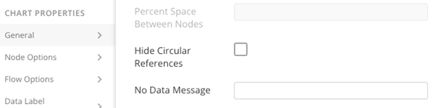 Circular Sankey Chart