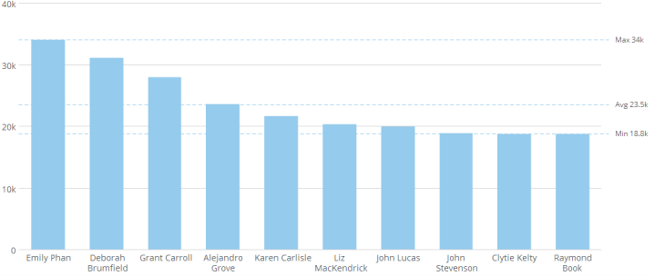 Add a Drill Path to Your Chart