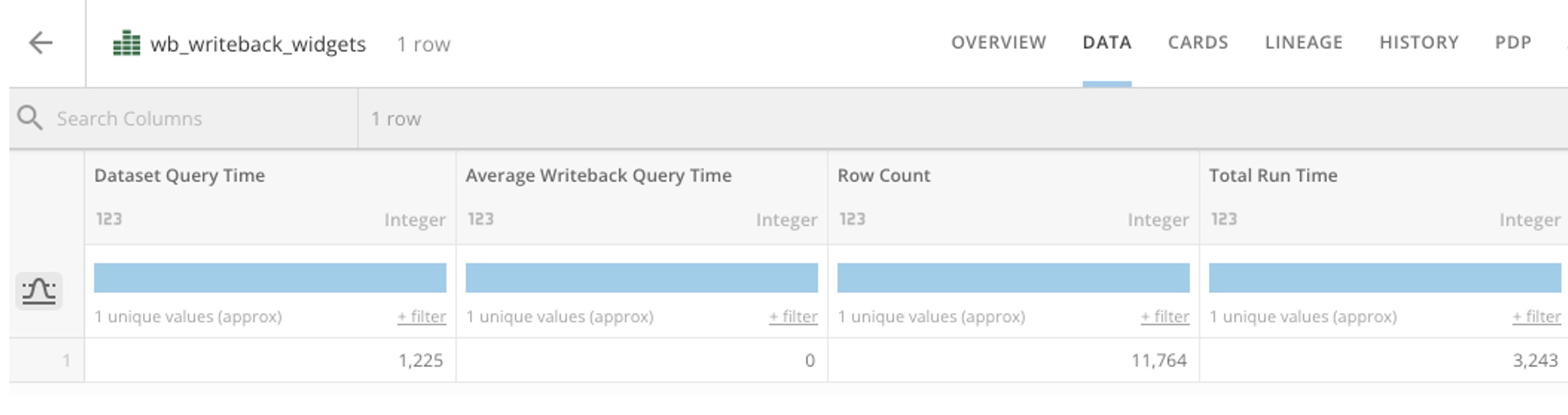 Workbench Writeback to ODBC
