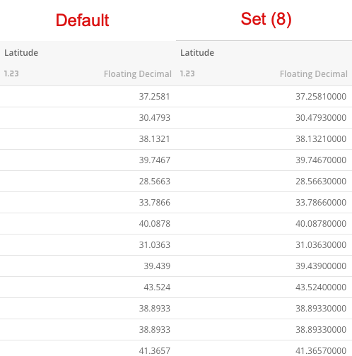 Creating a SQL DataFlow