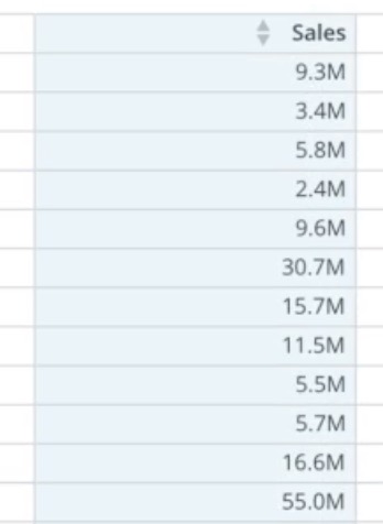 Format Values in Your Chart