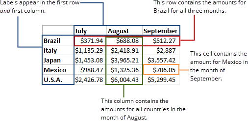 Understanding Chart Data
