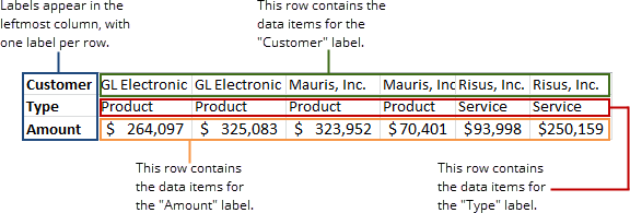 Understanding Chart Data