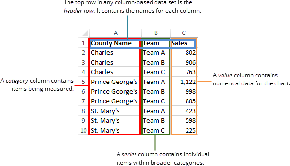 Understanding Chart Data