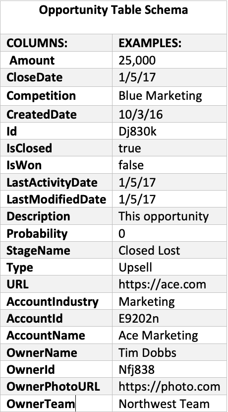 Opportunity Center | Implementation Guide