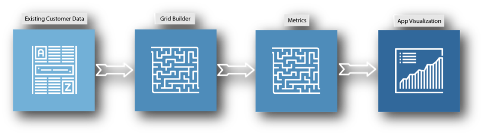 Sales Leaderboard | Implementation Guide