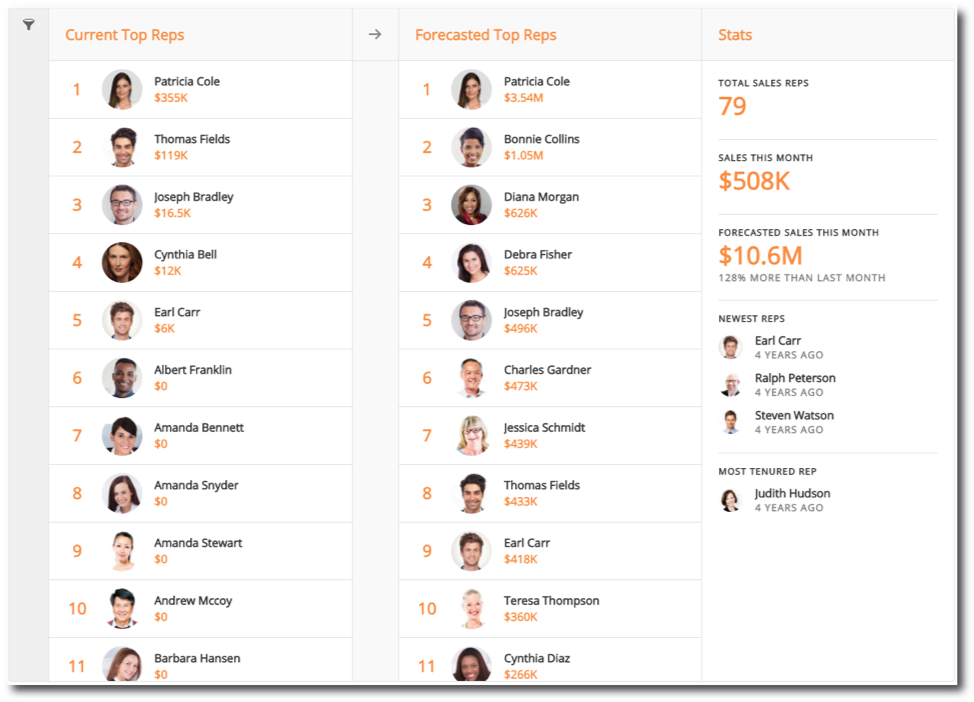 Sales Leaderboard | Implementation Guide