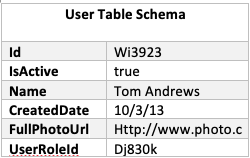 Sales Leaderboard | Implementation Guide