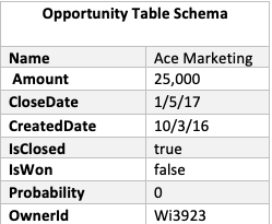 Sales Leaderboard | Implementation Guide