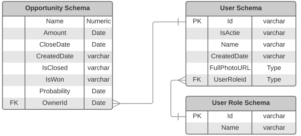 Sales Leaderboard | Implementation Guide