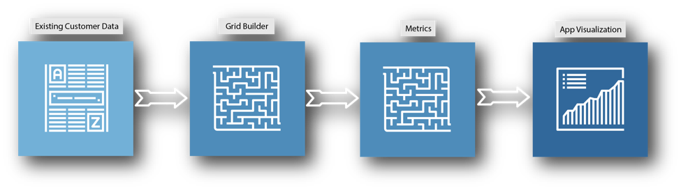Scorecard App | Implementation Guide