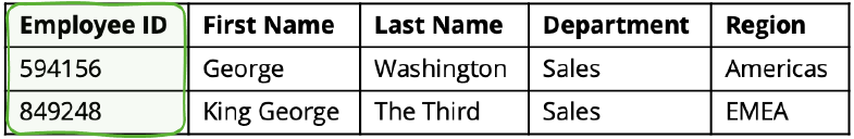 Data Fundamentals: Understanding Relational Data, Domo Architecture ...
