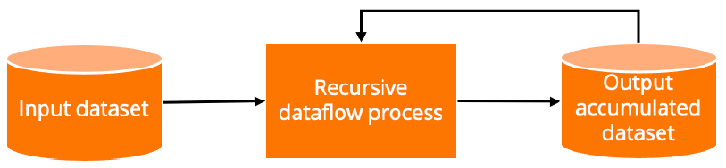 Data Fundamentals: Understanding Relational Data, Domo Architecture ...