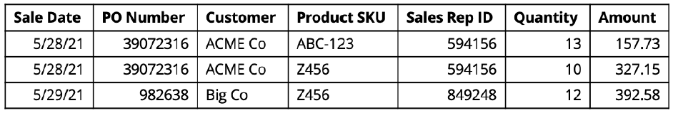 Data Fundamentals: Understanding Relational Data, Domo Architecture ...