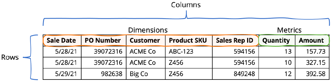 Data Fundamentals: Understanding Relational Data, Domo Architecture ...